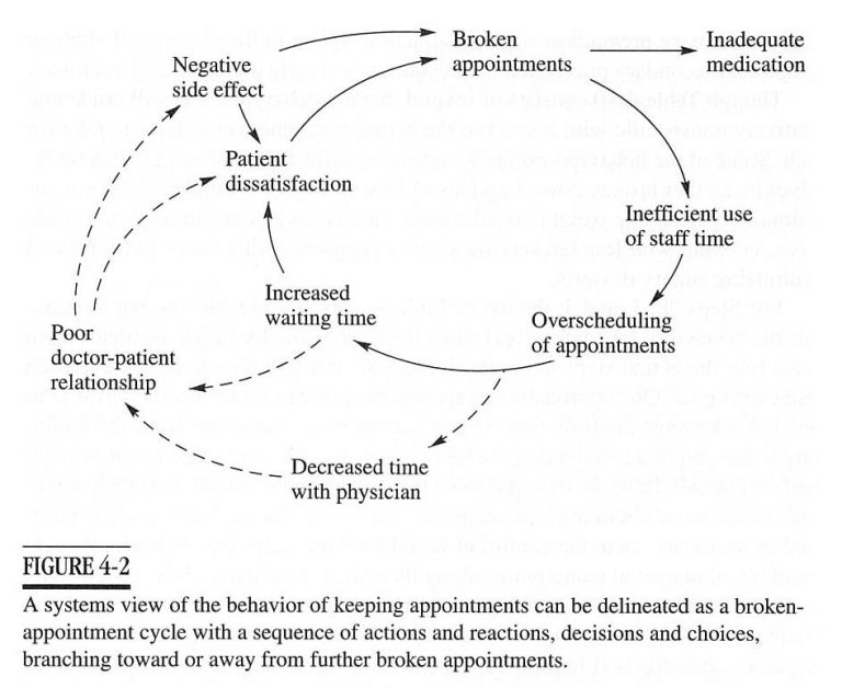ヘルスプロモーション理念に返って～PRECEDE-PROCEED Model～ | 櫃本真聿.com